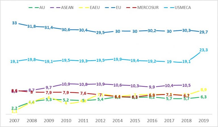 MIWI - Institute for Market Integration and Economic Policy