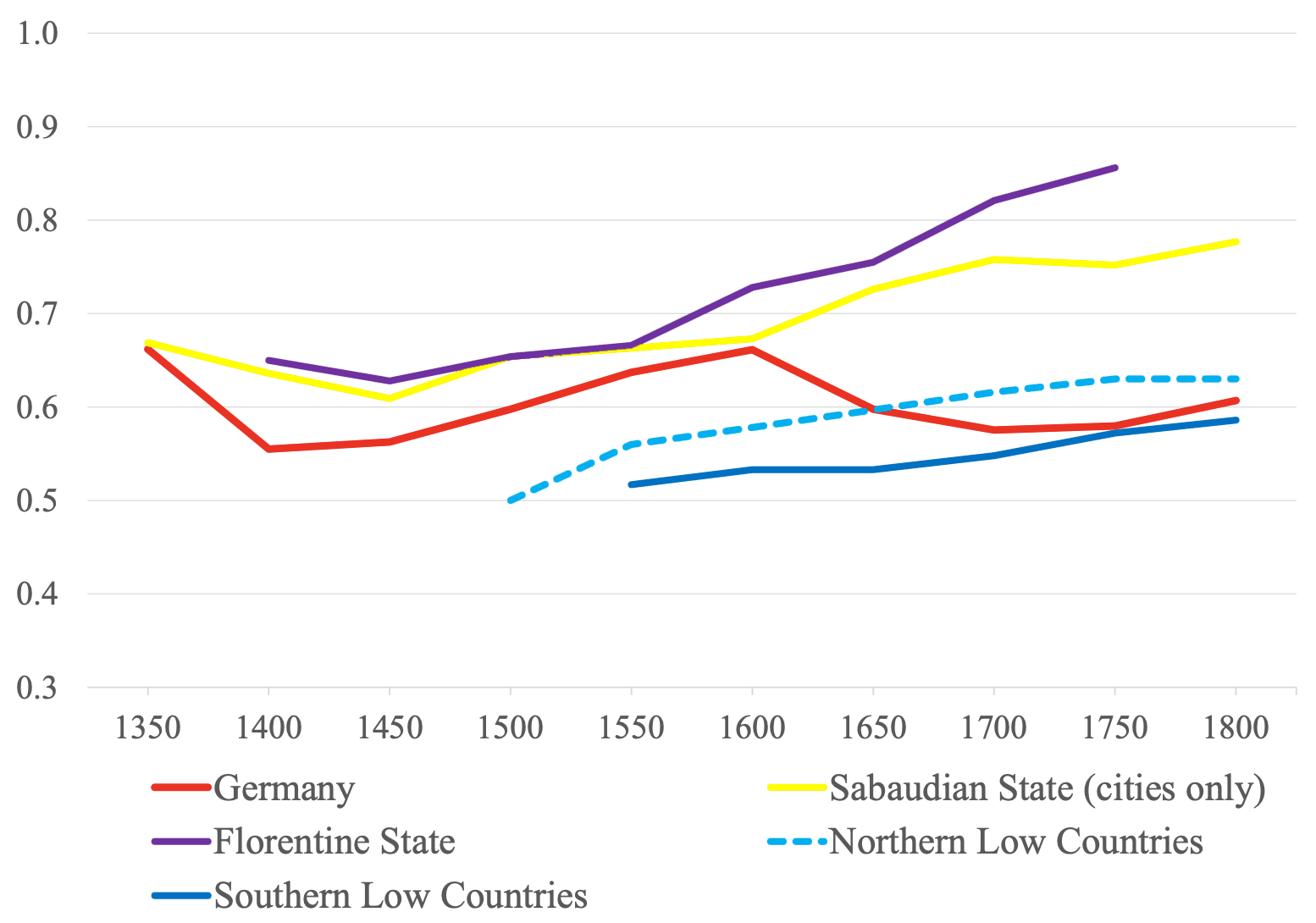 MIWI Institute – Economic inequality in Germany: A long-run view