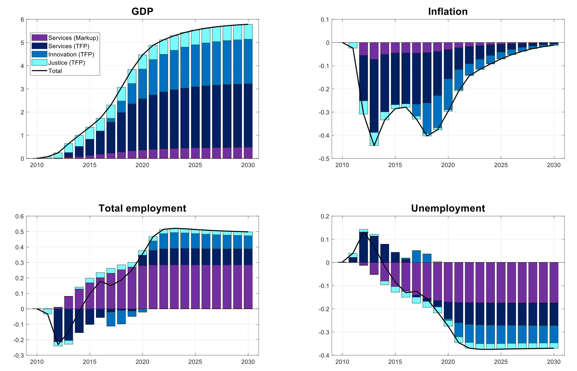 MIWI Institute – Positive macroeconomic effects of structural reforms ...