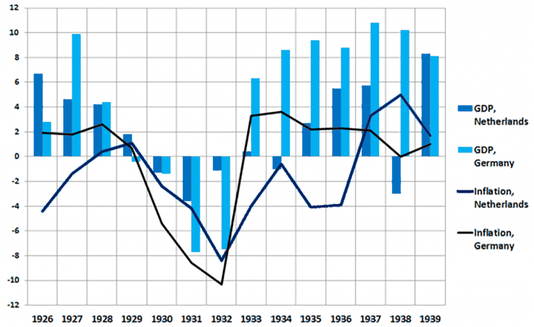 MIWI Institute – Macroeconomics in Germany: The forgotten lesson of ...