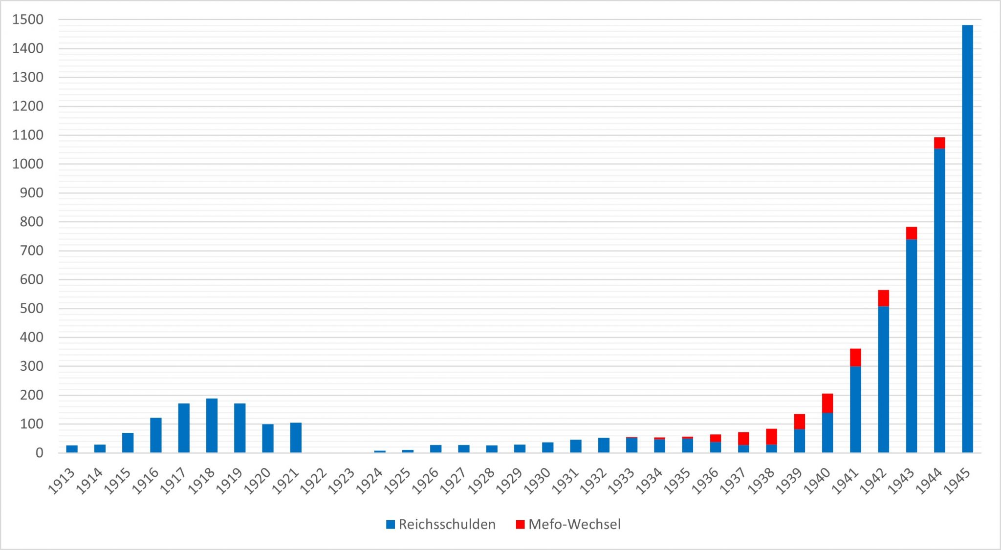 MIWI Institute – 150 years of German monetary history