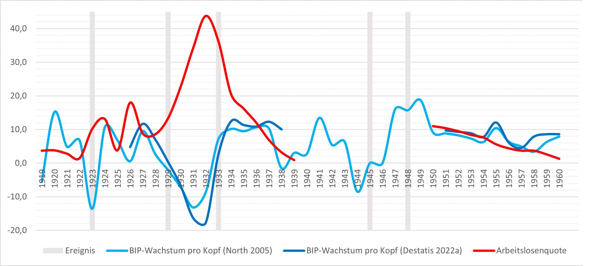 MIWI Institute – 150 years of German monetary history