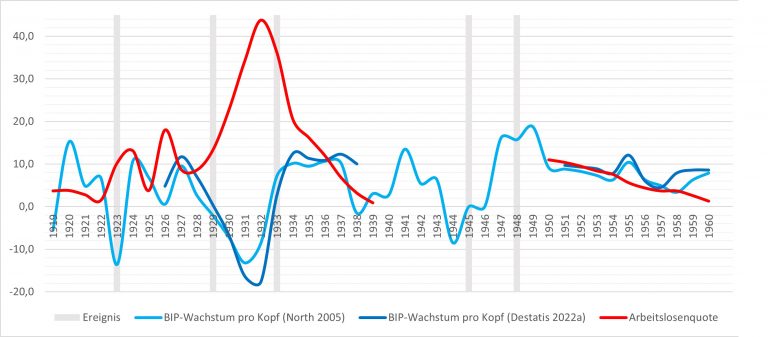 MIWI Institute – 150 years of German monetary history