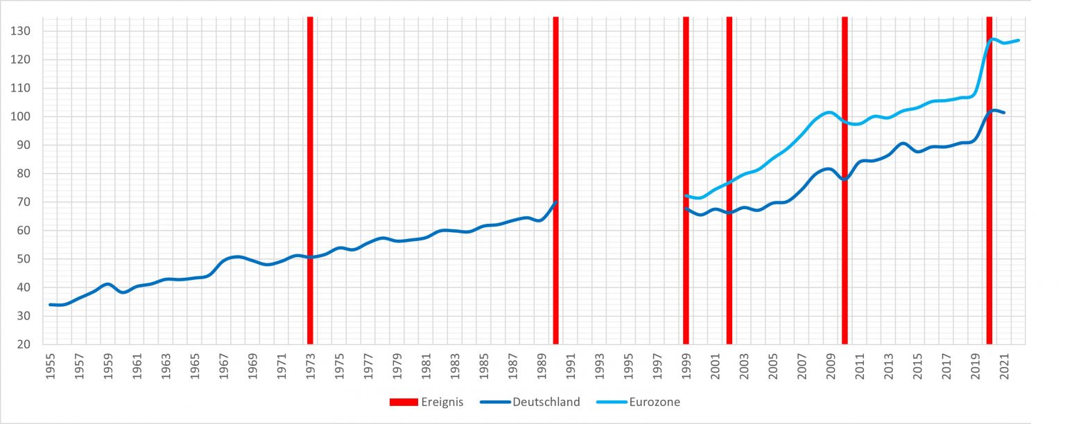 MIWI Institute – 150 years of German monetary history