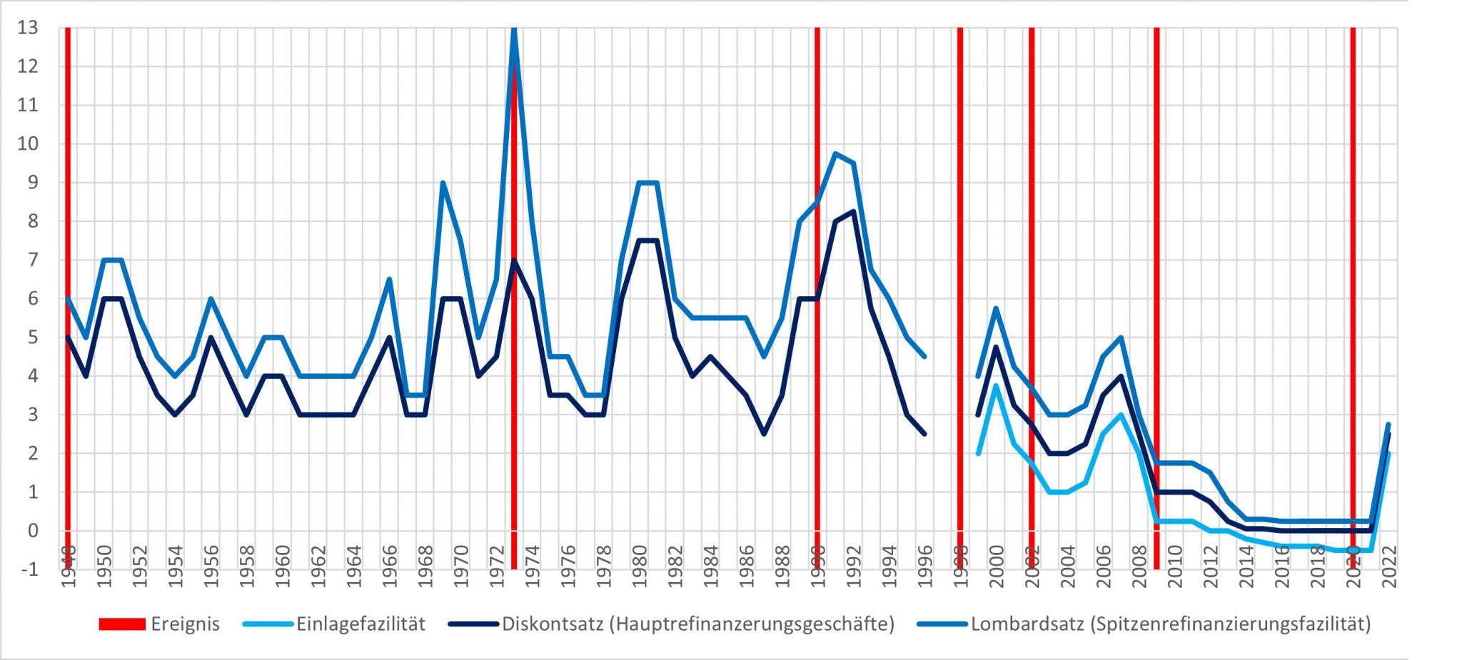MIWI Institute – 150 years of German monetary history